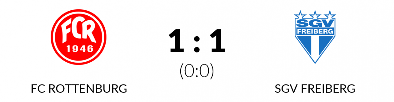 A1-Junioren spielen beim Testspielauftakt 1:1 gegen Oberligist SGV ...